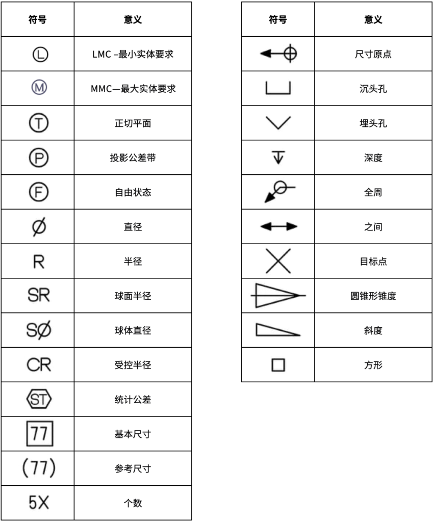 几何尺寸公差（GD&T）符号参考指南 | Sigmetrix