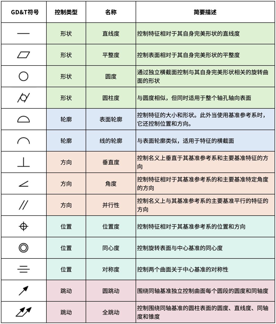 几何尺寸公差（GD&T）符号参考指南 | Sigmetrix